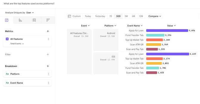 Mixpanel Event Analytics for BFSI Industries in Thailand | Rafael Loh